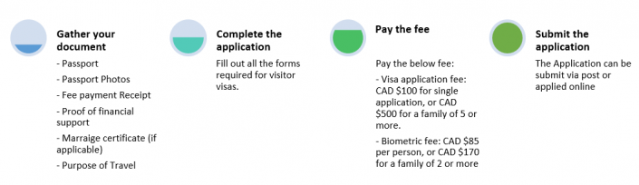 Visitor & Tourist Visa · Temporary Resident Visa (TRV) - Canada ...