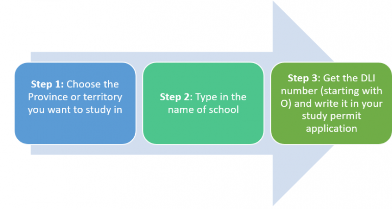 Canadian Designated Learning Institutions (DLI) - Canada Immigration ...