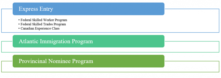 Federal Skilled Worker Program · Eligible Occupations - Canada ...